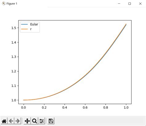 数值分析 python实现欧拉法改进的欧拉法和四阶龙格库塔方法普适性代码 哔哩哔哩