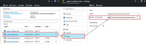Autoscaling Azure Virtual Machine Scale Sets General Docker