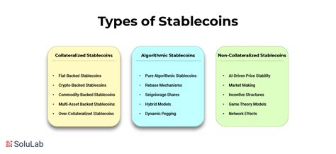 AI Powered Stablecoin Development Transforming Digital Currency