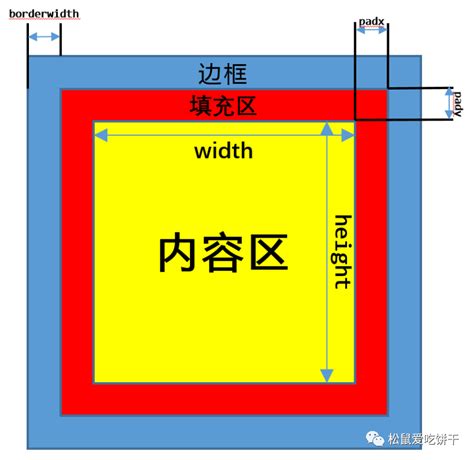 Python Tkinter 窗口的管理与设置四常用组件之Label组件 腾讯云开发者社区 腾讯云