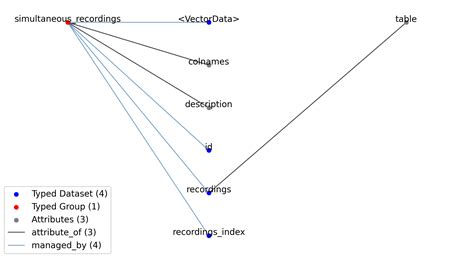 1 Format Overview — Nwb Format Specification 290 Documentation