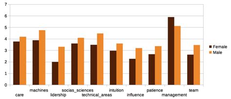 Stereotyped Statements Download Scientific Diagram
