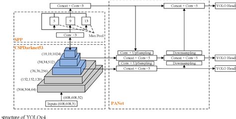 Figure 1 From An Accurate Defect Detection Model For Photosensitive Elements Based On Improved