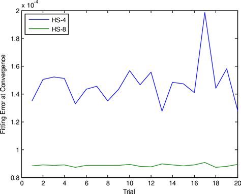 Figure 1 From Hyperspectral Unmixing By The Alternating Direction Method Of Multipliers