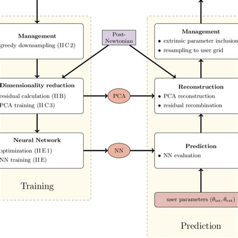 Pareto Front For The Hyperparameter Optimization The Vertical Axis