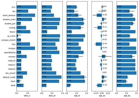 Metrics Characterizing The Datasets Subplot Dataci Shows The Class