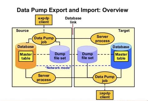 Mastering Oracle Database Interview Questions And Answers Oracleworlds