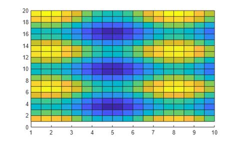 Matlab Color Graph