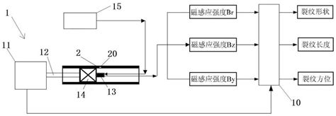 Quantitative Evaluation Method For Cracks On Inner Surface Of Metal Pipeline Eureka Patsnap