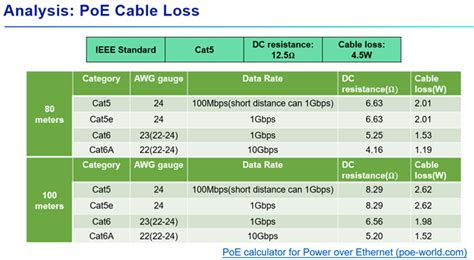 TPS Power Gap Between PSE Output And PD Input Power Management Forum Power Management