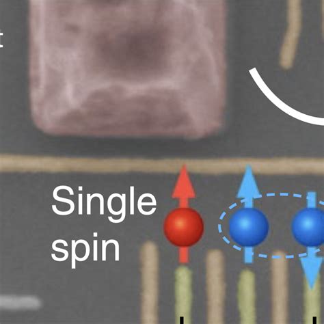 Tag Quantum Non Demolition Measurements Ars Technica