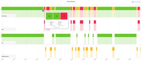 Gantt Chart Widget