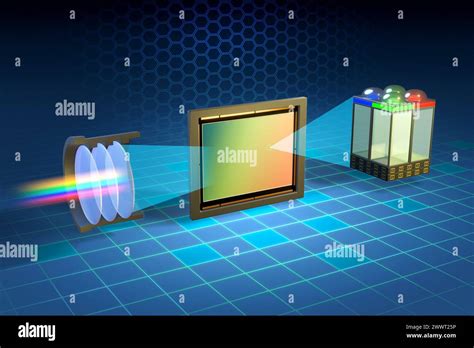 Diagram Showing The Functioning Of A Cmos Image Sensor Digital