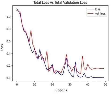 Figure 5 From Group Activity Recognition In Visual Data Using Deep Learning Framework Semantic