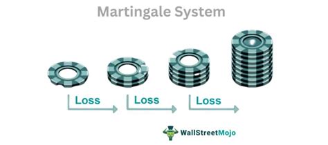 Martingale System Meaning Example Forex Trading
