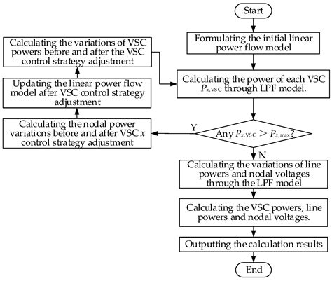 Piecewise Linear Power Flow Algorithm Of Dc Distribution Networks