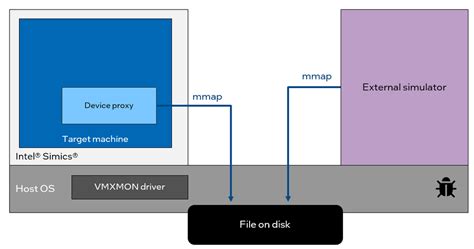 Finding A Kernel Bug By Running Intel® Simics® On Intel Simics Intel Community