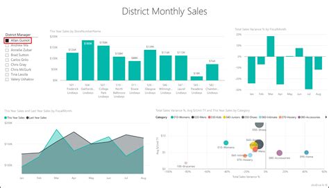 Power Bi 的零售分析範例：導覽 Power Bi Microsoft Learn