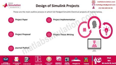 Matlab Simulink Electrical Projects Research Help Ppt