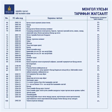 Еврази Тарифыг бүрэн тэглэх бараа бүтээгдэхүүний жагсаалт