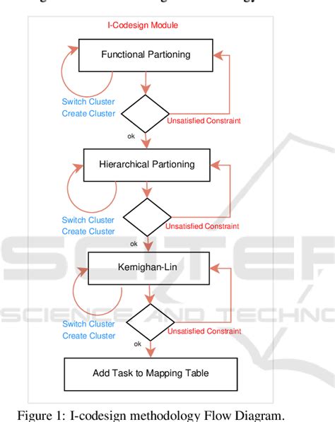 Figure 1 From An Energy Aware Scheduling For Reconfigurable Heterogeneous Systems Semantic Scholar