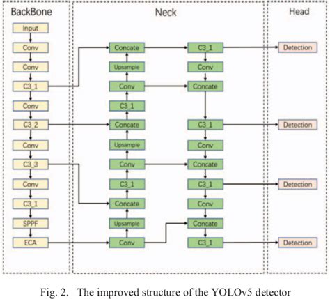 Figure 1 From Small Target Detection Optimization Algorithm Based On