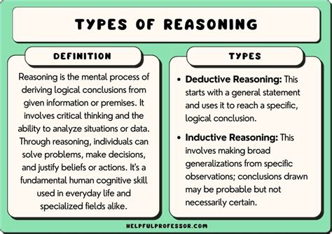 27 Types Of Reasoning 2025