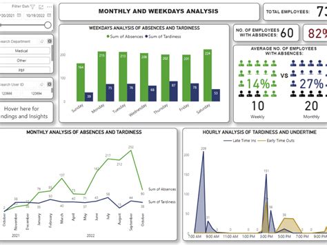 Data Visualization Dashboard Graphs Chartsslicer Data Analysis