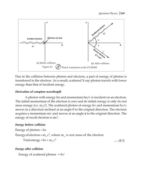 SOLUTION Unit Quantum Physics Studypool