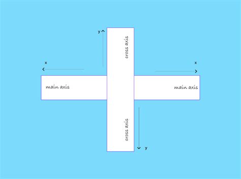Understanding Basic Concepts Of Css Flexbox Codeburst