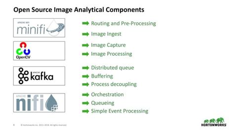 Open Source Computer Vision With Tensorflow Apache Minifi Apache Nifi