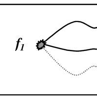 Transition Fault Candidate After Getting The Candidates From All Download Scientific Diagram