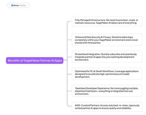 Building An Llm Pipeline Using Aws Sagemaker Ai