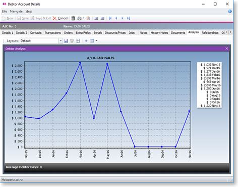 Exo Business Help Debtors Analysis Tab