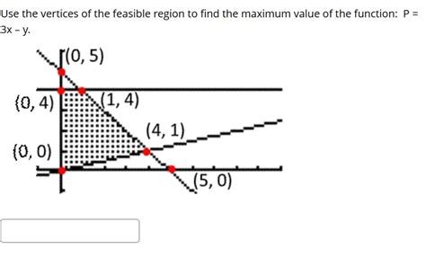 Use The Vertices Of The Feasible Region To Find The Maximum Value Of