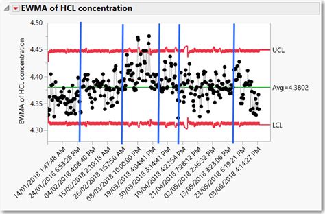 Solved How Do I Perform Correlation In Jmp But Data Is Not One To One Correspondence Jmp Solved How Do I Perform Correlation In Jmp But Data Is Not One To One Correspondence Jmp
