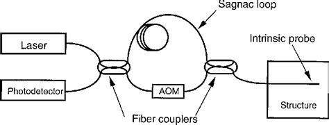 Figure 4 From Laser Ultrasonic Array System For Real Time Cure Monitoring Of Polymer Matrix