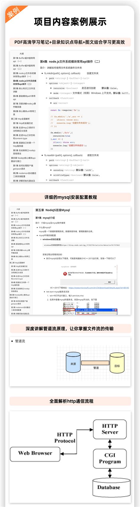 讲解用户头像上传接口开发20年nodejs教程零基础入门到项目实战前端视频教程 Csdn在线视频培训