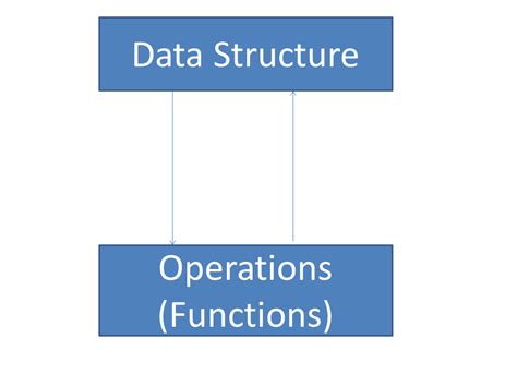 Encapsulation And Data Abstraction In Oop