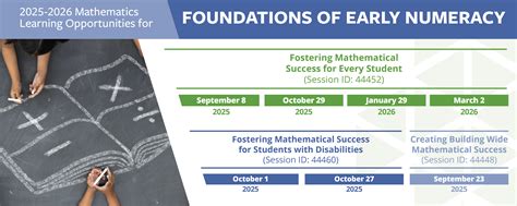 Foundations Of Early Numeracy Hamilton County Esc