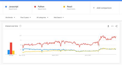 Is Server Side Rendering Gives More Importance To Javascript Geek Logbook