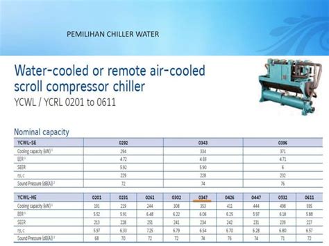 Analisa Psycometric Chart Ppt