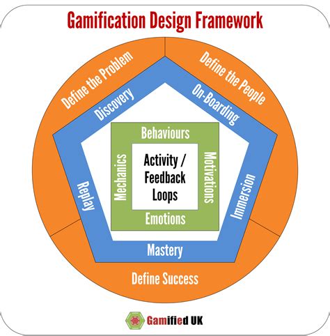 Lesson 6 Gamification Design Frameworks University Quiz Quizizz
