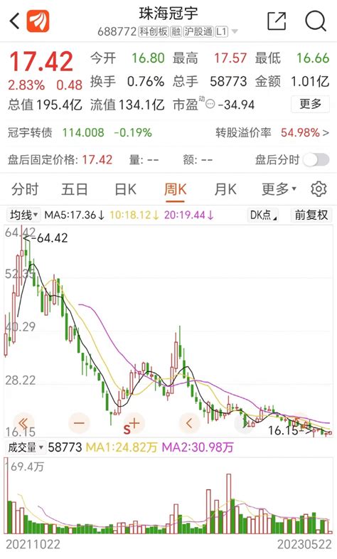 越亏越投、越投越亏！股价暴跌七成，又要砸百亿搞新项目珠海电池动力