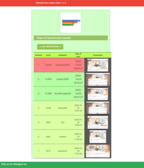benchmarkchart php example code part 5 benchmark chart page and