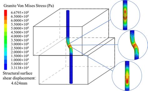 Von Mises Stress Distribution At Bolt Yield Pa Download Scientific