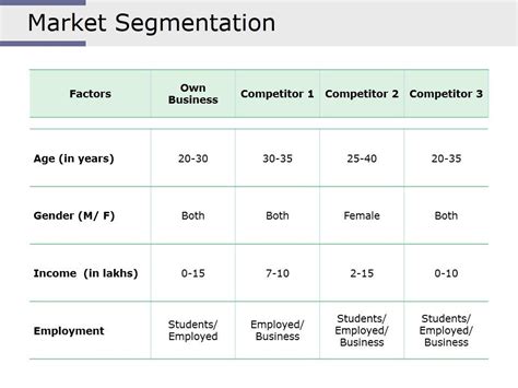 Market Segmentation Ppt Powerpoint Presentation Summary Graphics Tutorials