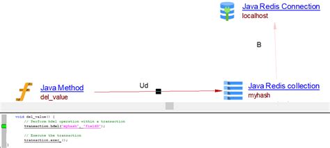 support of redis for java documentation