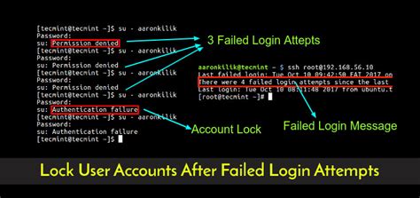 How To Lock And Unlock User After Failed Ssh Logins