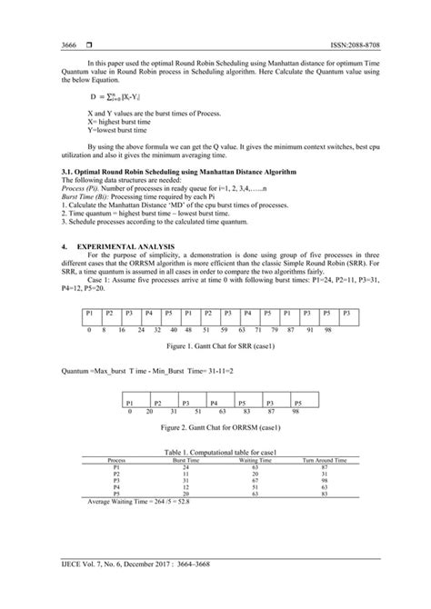 Optimal Round Robin Cpu Scheduling Algorithm Using Manhattan Distance Pdf